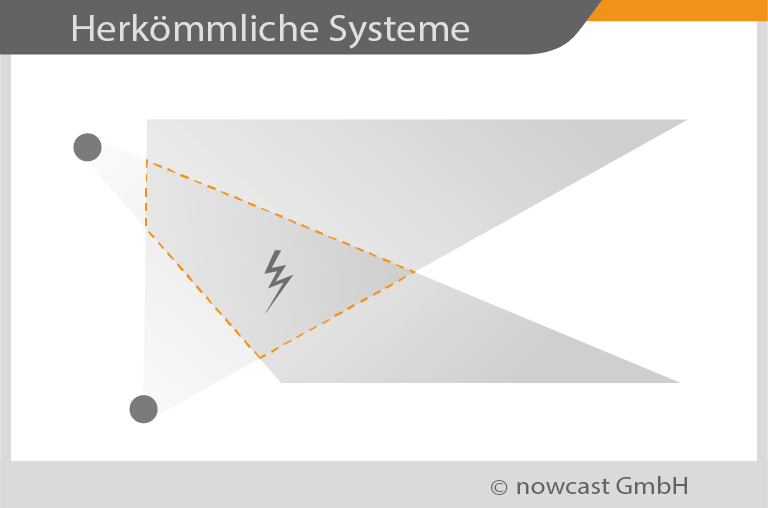 The unique LINET design - nowcast