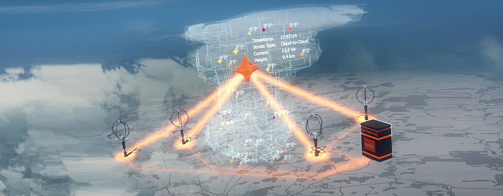 Best-in-Class 3D Real Time Lightning Detection